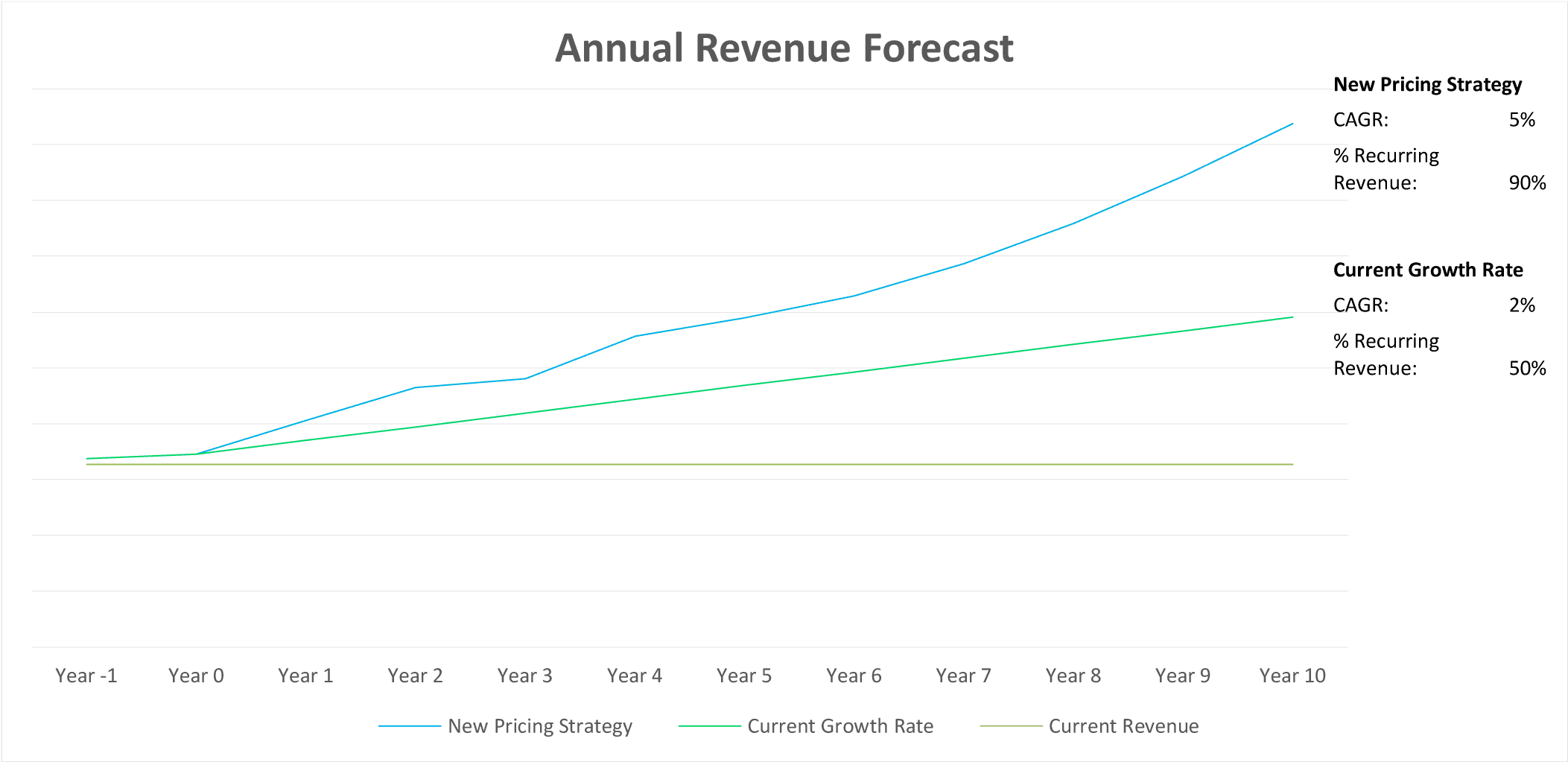 Subscription Pricing Case Study: Hardware/Software Licensing Pricing Subscription Pricing Case Study: Hardware/Software Licensing Pricing