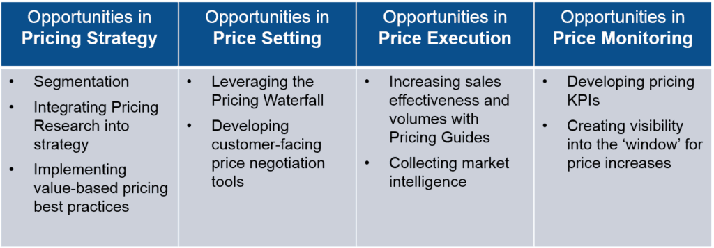 Manufacturing Pricing Case Study: A Strategic ‘Deep Dive’ Into Pricing