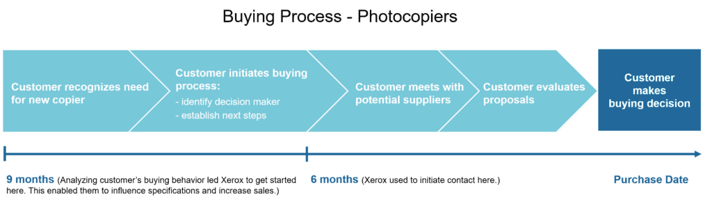 Top 4 Strategies to Improve Customer Retention - Pricing Solutions