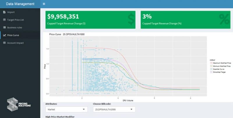 Pricing Optimization - Pricing Solutions