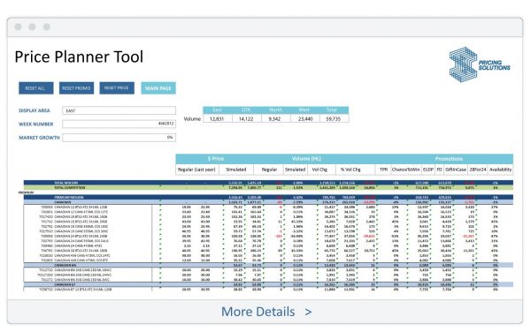 Pricing Software & Tools | Improve Pricing Decisions with Pricing Software