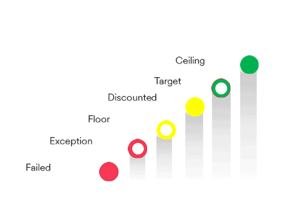 This Simple Mind Hack Will Give Your Pricing a Fresh Start - Pricing ...