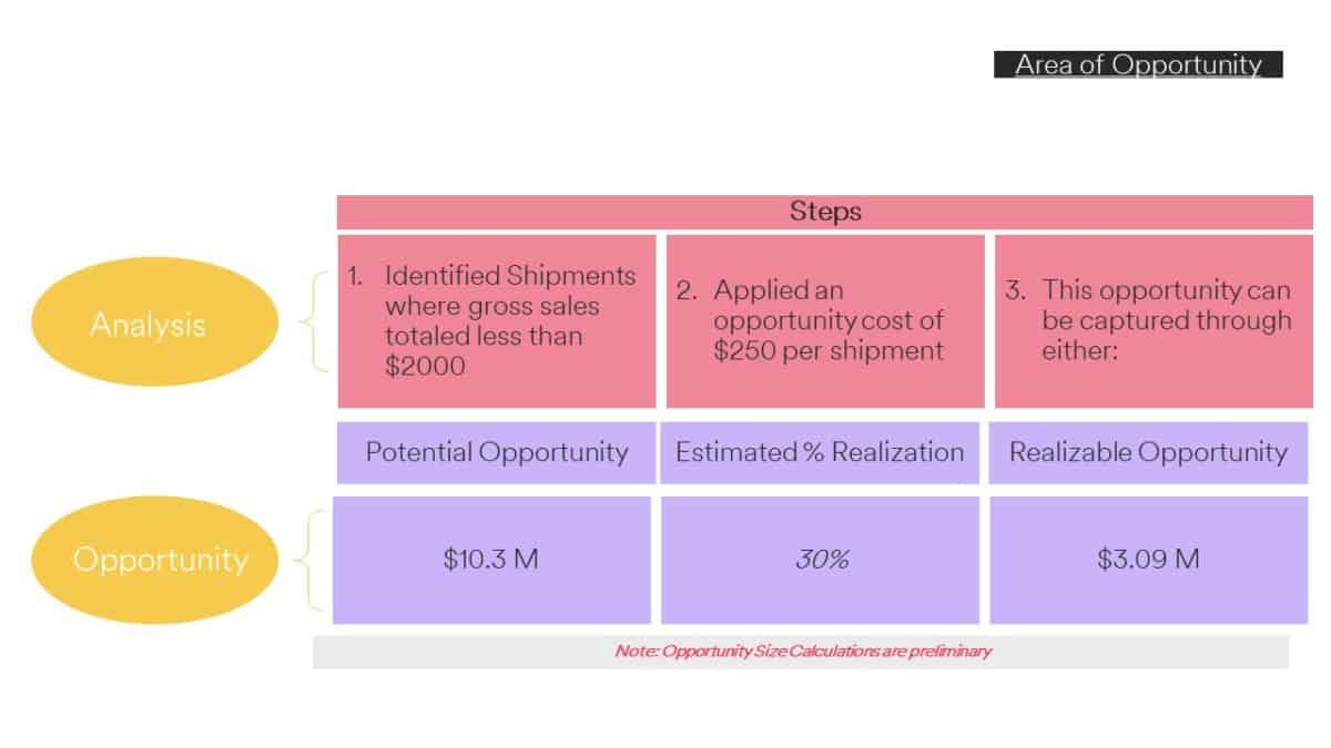 Cost Spikes, Inflation, and Supply Shortages remain as the top economic ...